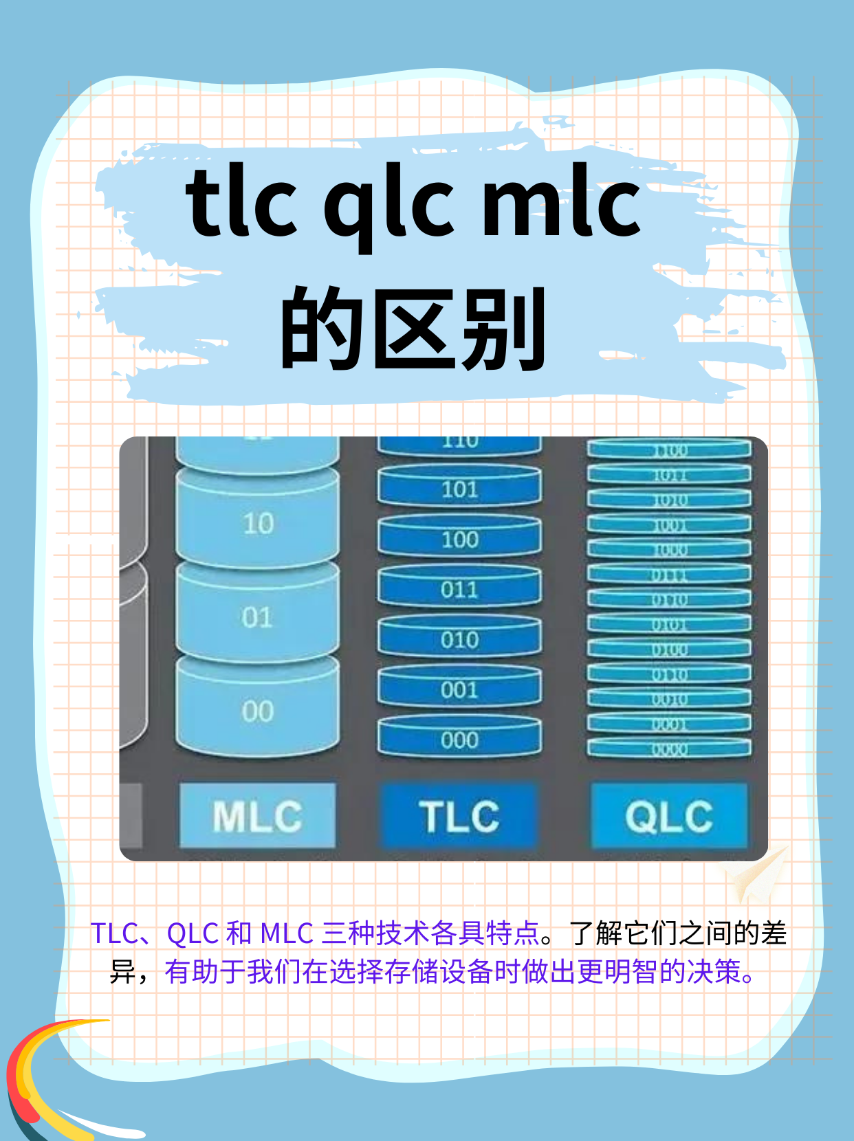 tlc qlc mlc的区别