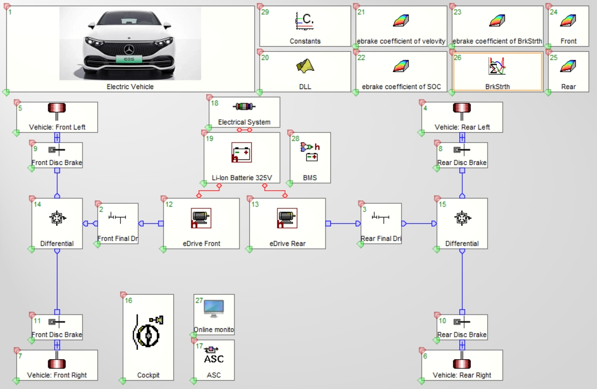 CRUISE纯电动车双电机四驱仿真模型，基于simulink DLL联合仿真-有驾