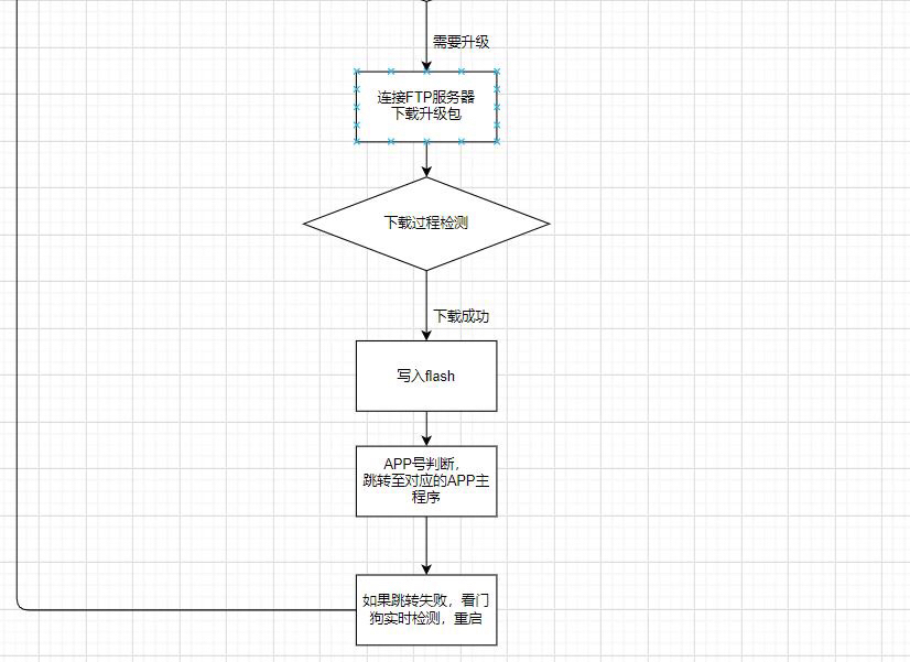 Stm32 Iap升级 Ota升级，让远程升级变得更简单 