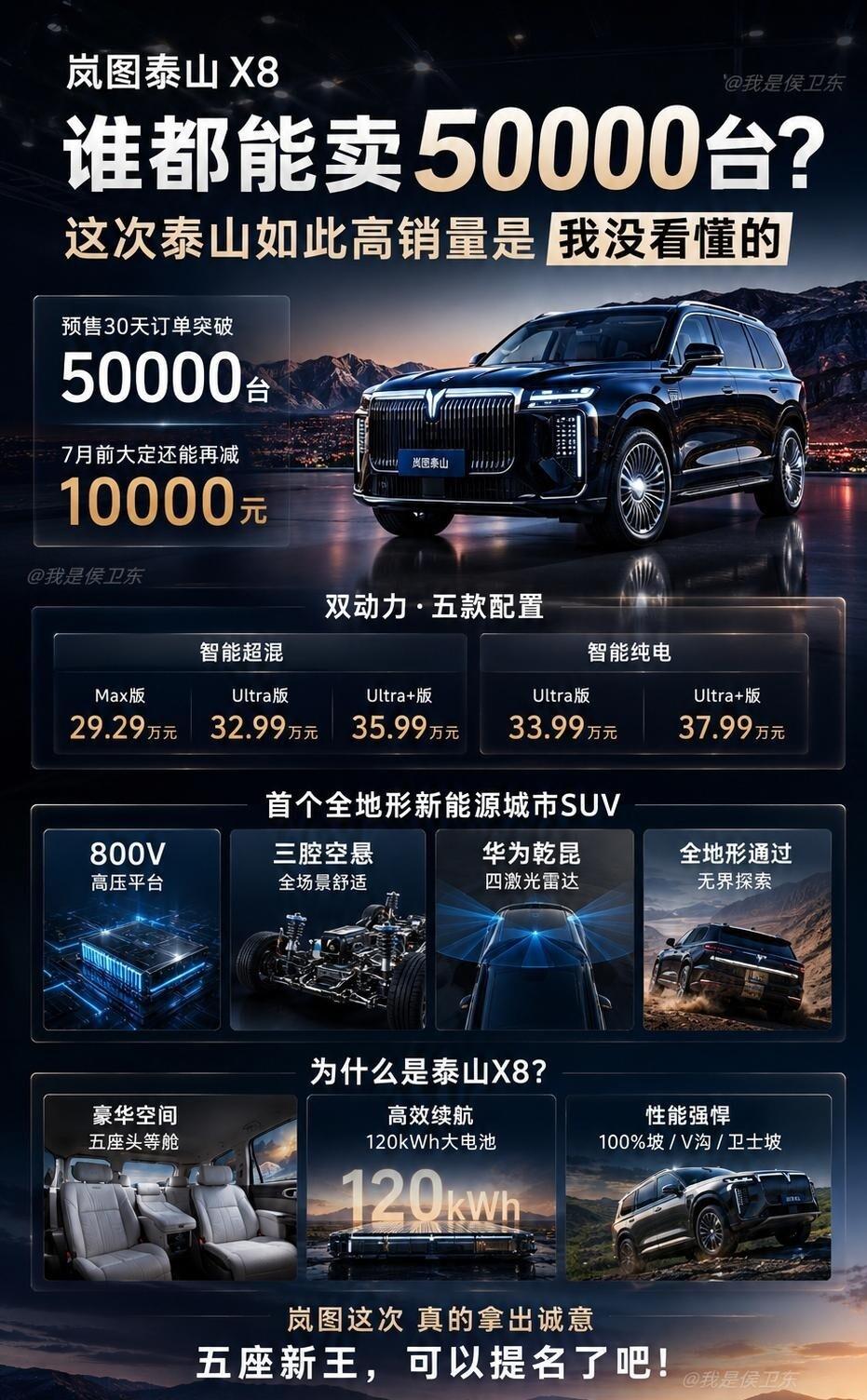 5万订单背后的精算师狂欢：岚图泰山X8捅破了谁的窗户纸？-有驾