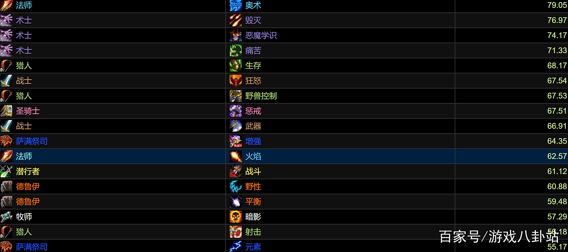 魔兽TBC：P3兽王猎史诗加强，驯兽者护肩收益高，输出直逼毕业装