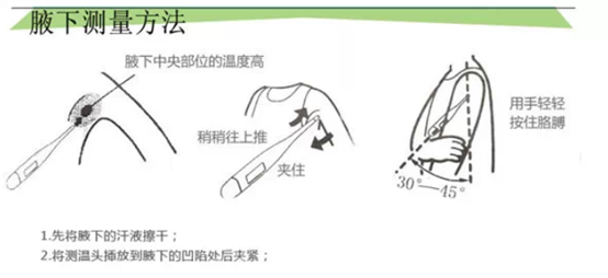 体温计怎么选?多少度算发热?376度?38度?