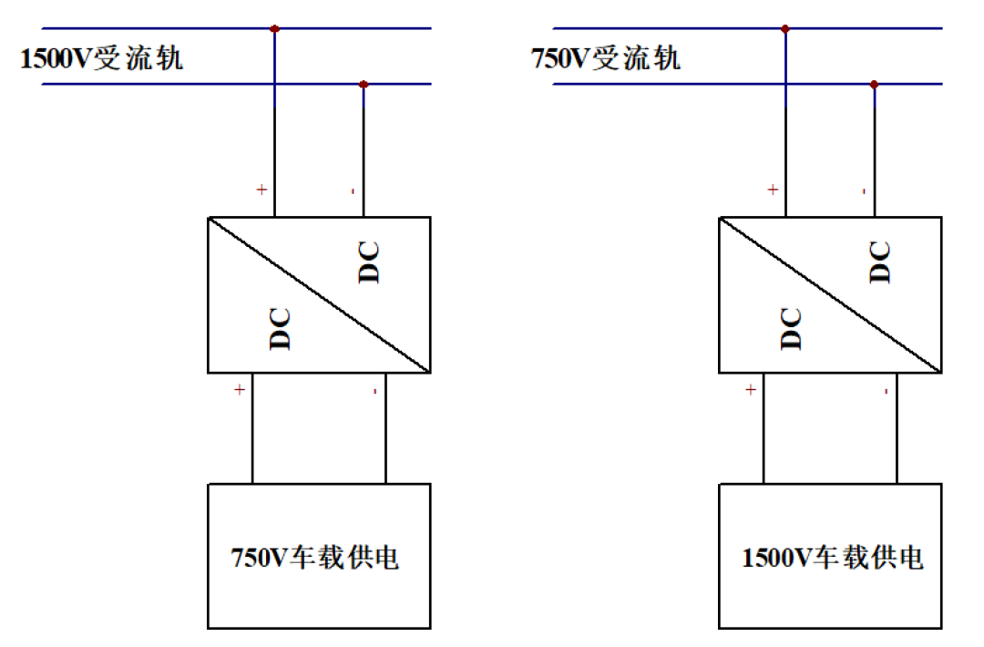 轨道交通车载1500V/750V双向DCDC转换器-济南能华-有驾