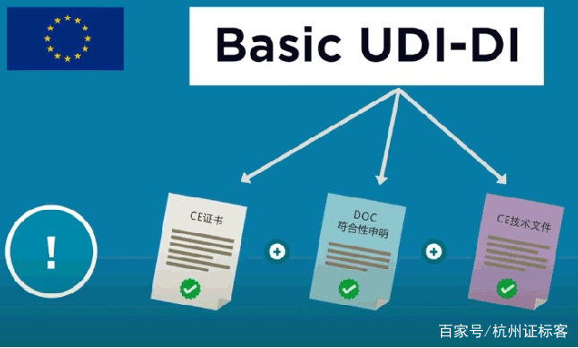 医疗器械CE认证之什么是Basic UDI-DI？