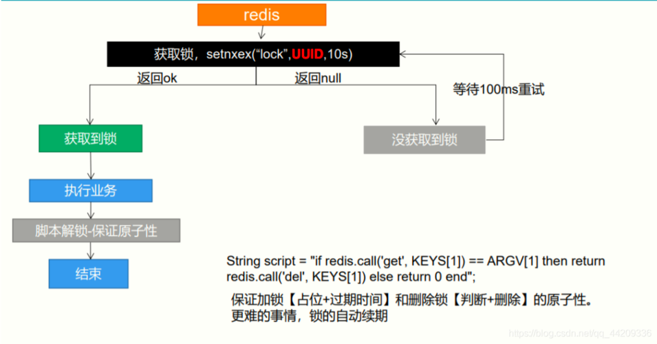 如何用 Redis 实现分布式锁的？