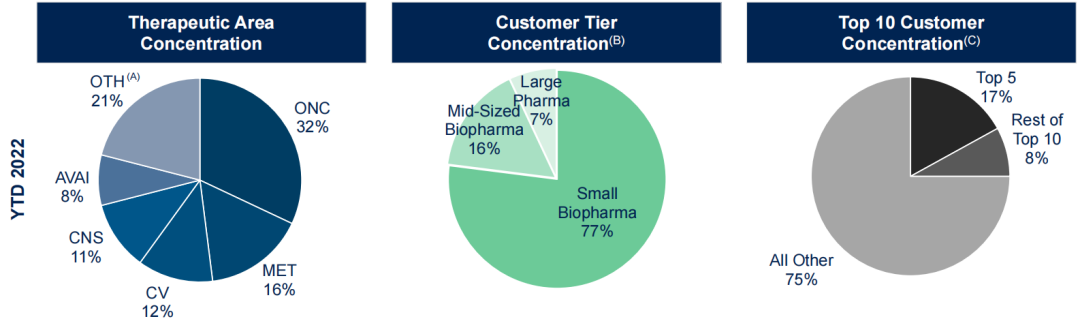 低调头部CRO：Medpace何以成为中小型Biotech的首选？