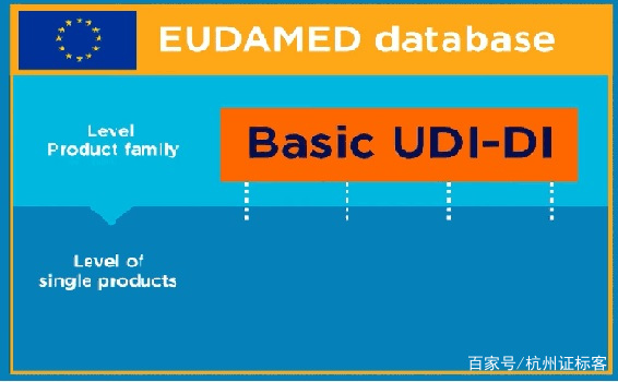 医疗器械CE认证之什么是Basic UDI-DI？