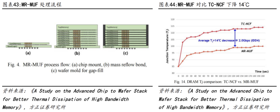 这家公司突破了SK海力士击败三星电子的HBM3中MR-MUF技术的关键材料-韭研公社