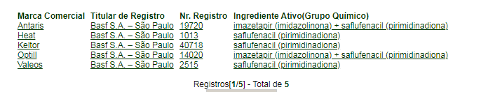 20年来开发最成功的PPO新除草剂—苯嘧磺草胺
