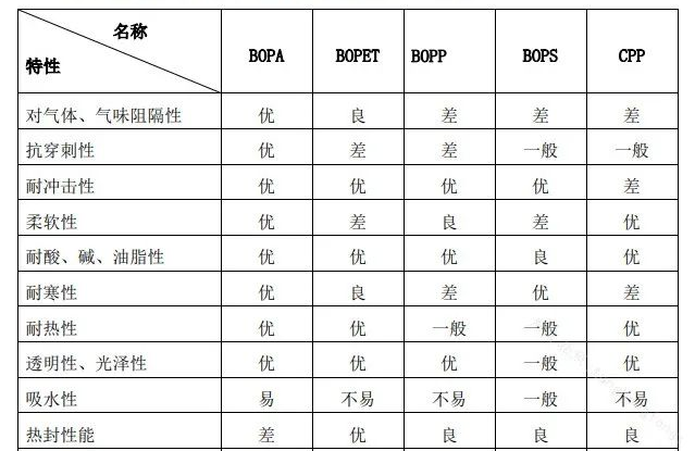25亿！7米+宽幅的BOPA生产线正式投产！科技含金量竟这么高？