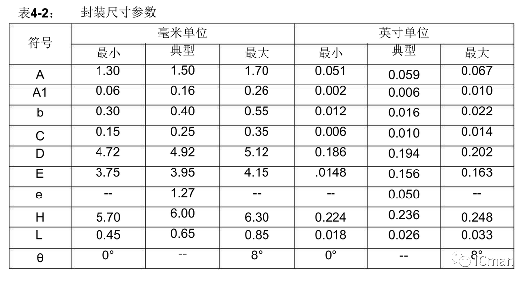 SC01B——单键电容触摸感应芯片(智能马桶人体感应、液位检测)