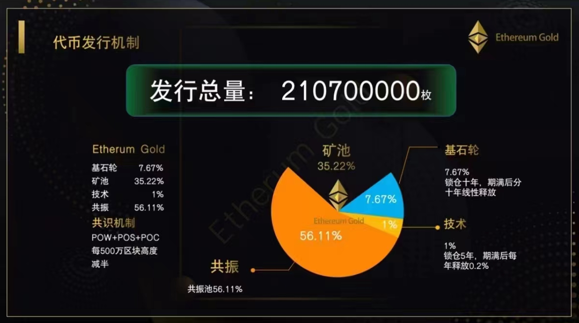 ETHG（以太黄金）掀起以太生态新的浪潮！