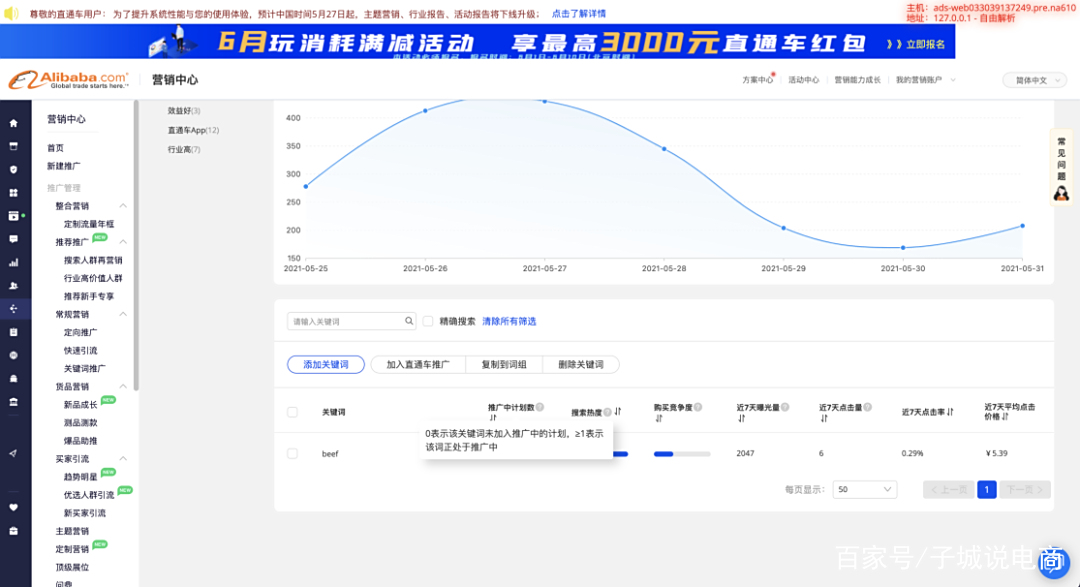 跨境电商｜阿里国际站新版关键词推广使用策略