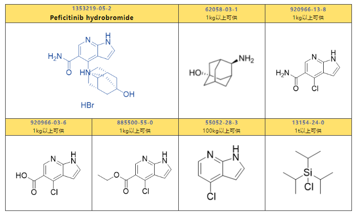 新晋明星靶点“Tyk2”，临床在研药物速览！