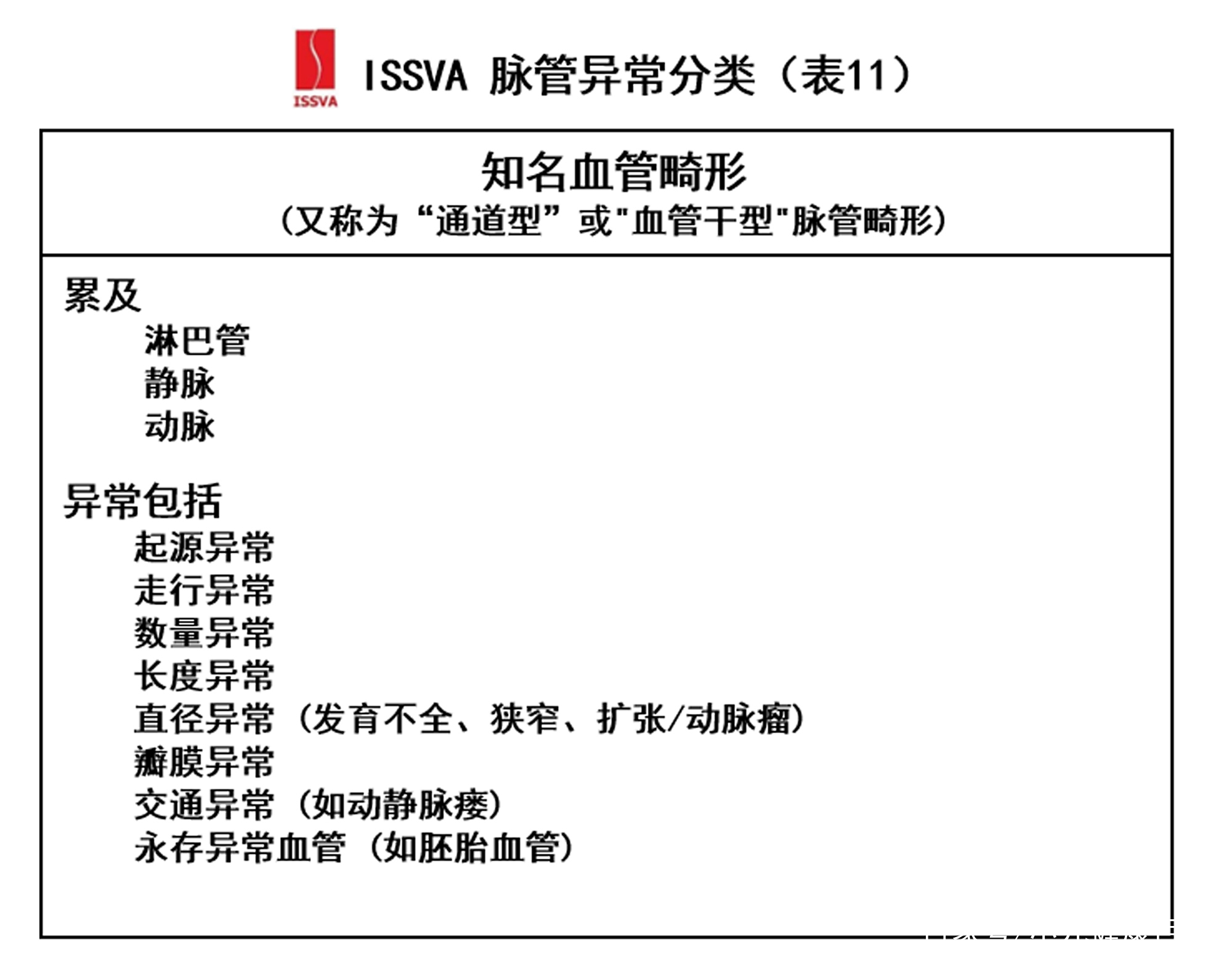 2018版ISSVA脉管异常分类（一）——图文超链接（正文篇）