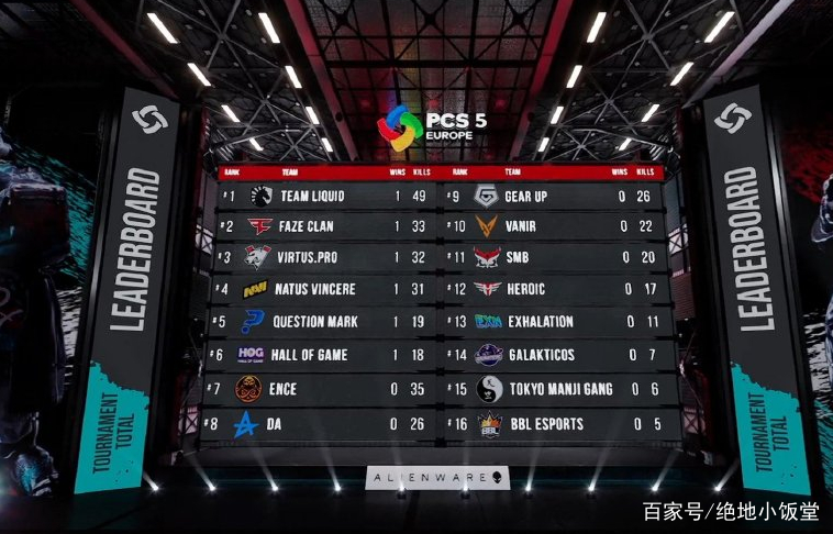 PCS5欧洲赛区第二周FaZe开始整活！落地就喷子大战 大胡子玩嗨了