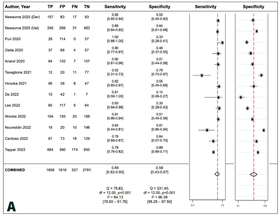 GUT最新研究！FAST评分无创识别纤维化NASH患者的诊断准确性