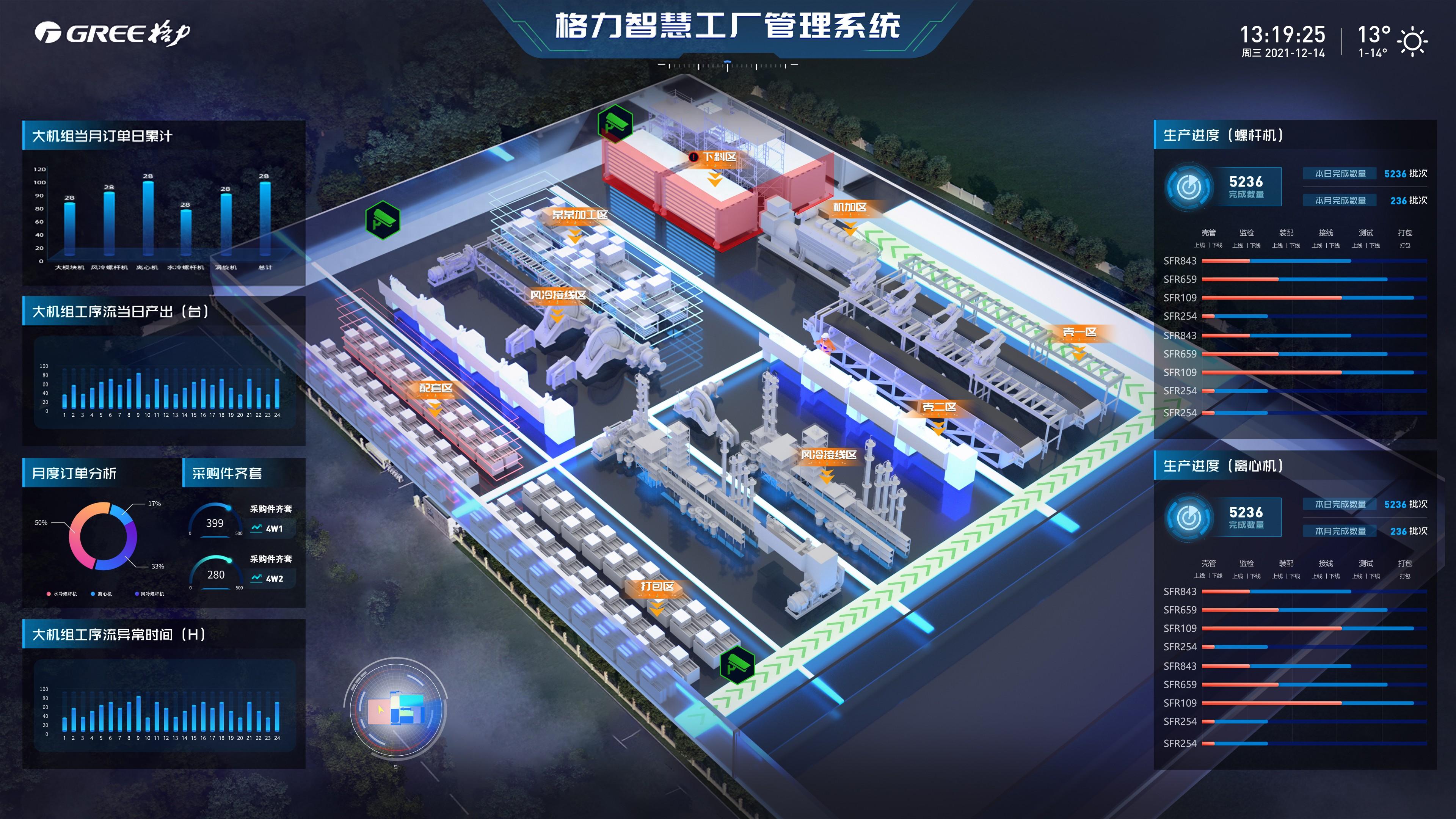 WebGL:BabylonJS、Threejs、LayaboxJS、SceneJS、ThingJS比较