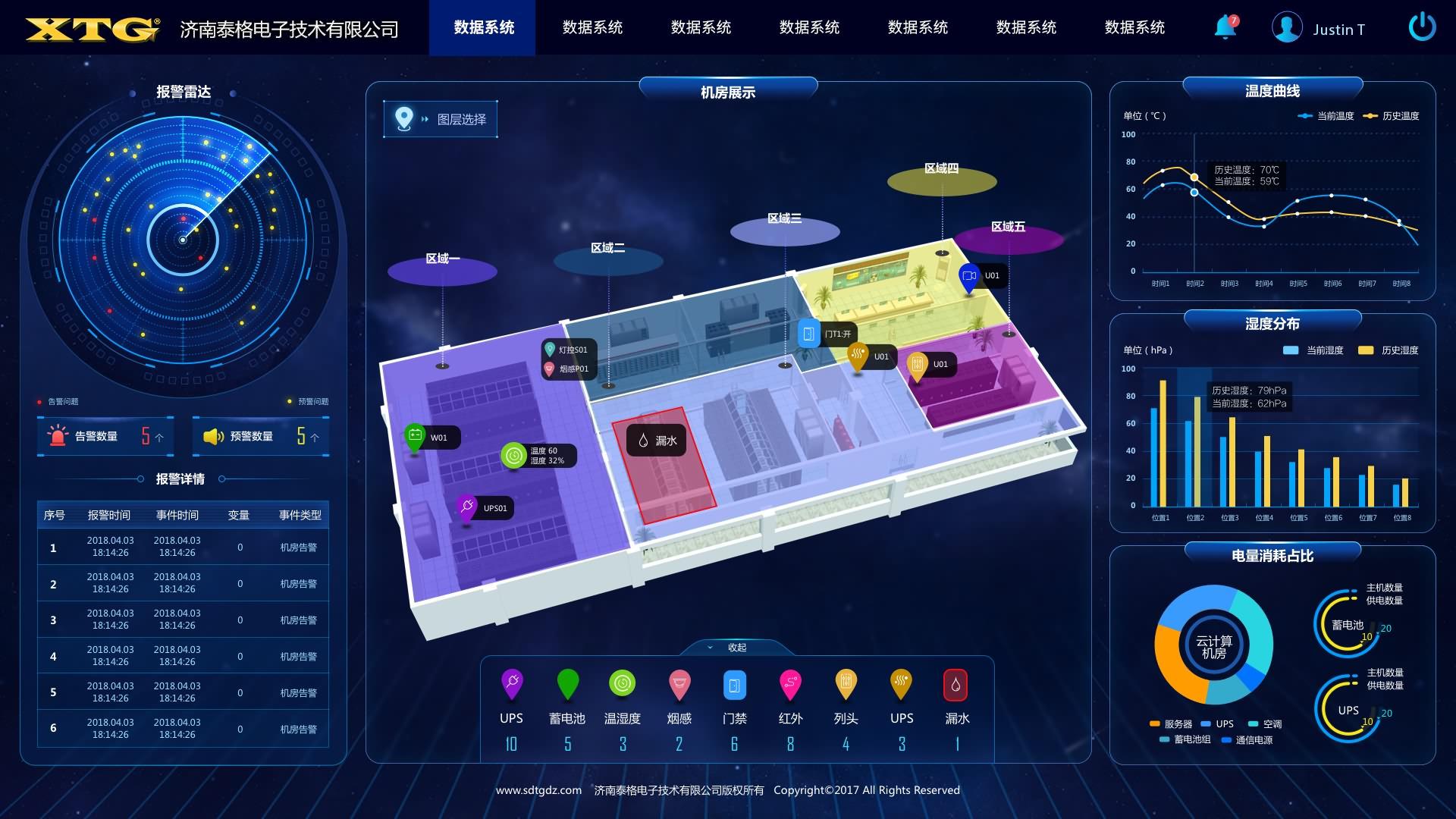 WebGL:BabylonJS、Threejs、LayaboxJS、SceneJS、ThingJS比较