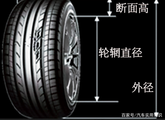 汽车轮胎上的字母和数字代表什么意思？80车主都不知道