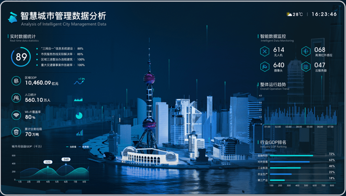 WebGL:BabylonJS、Threejs、LayaboxJS、SceneJS、ThingJS比较