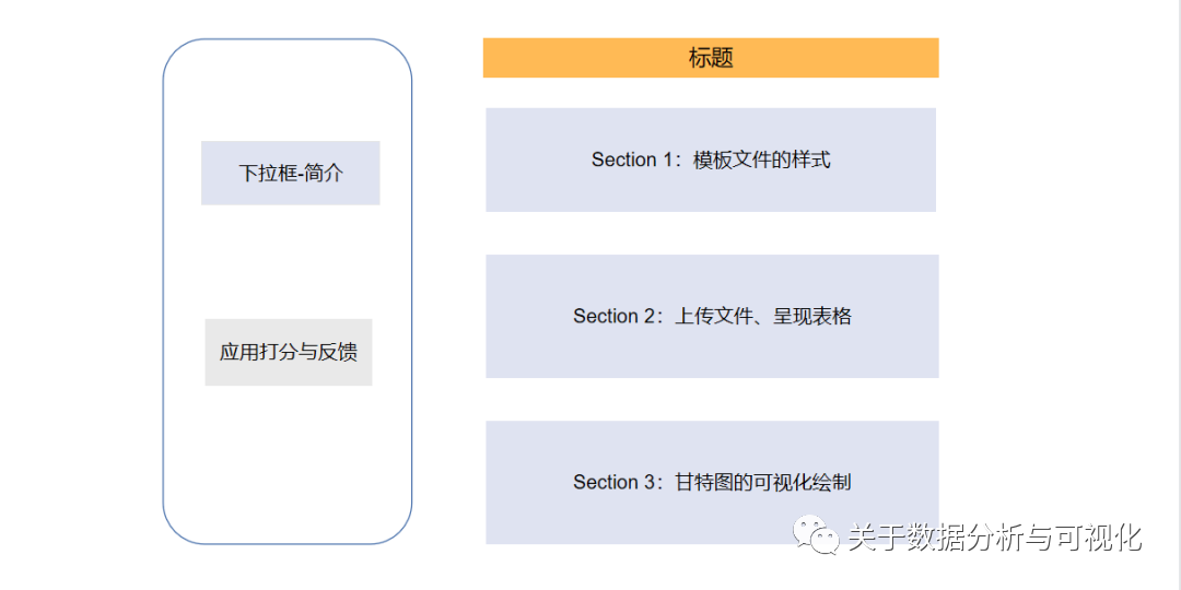 用python来绘制甘特图并制作可视化大屏，太方便了！ 