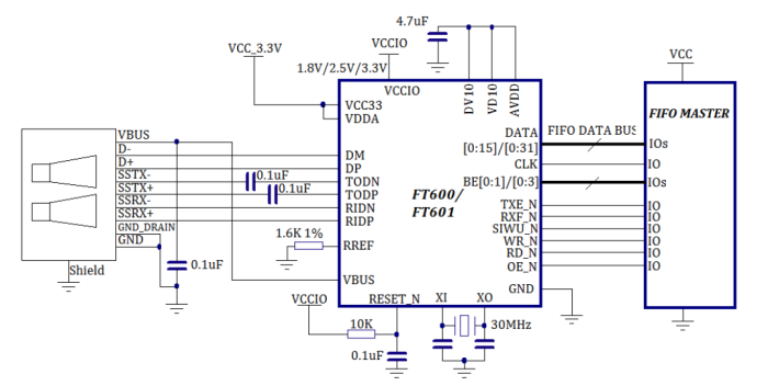 飞特帝亚FT601Q-B-T USB芯片工作原理和应用电路图