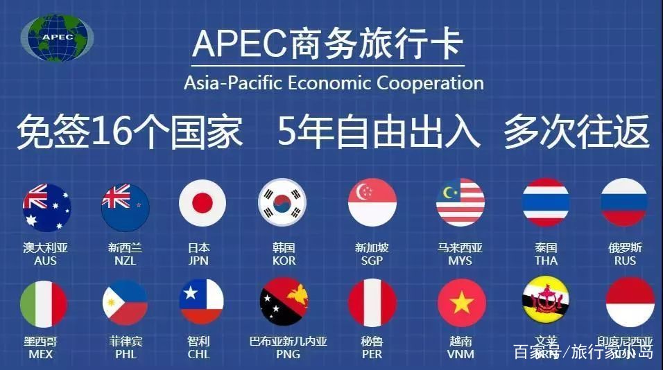 APEC商务旅行卡办理资料简化了！赶快入手