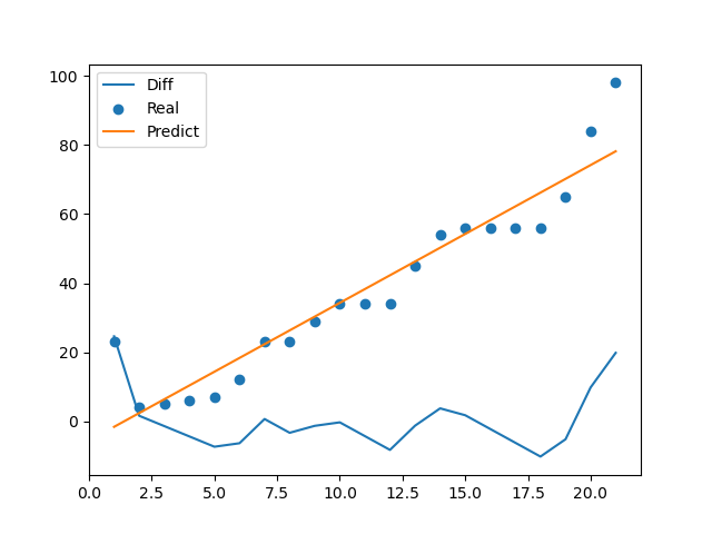「python数据分析13」如何使用可视化进行模型评估 数据分析 爱企查企业服务平台