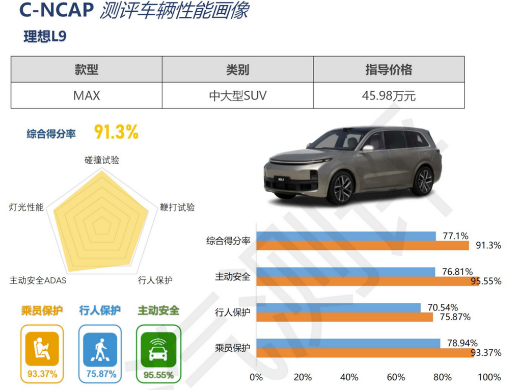 理想L9：安全感十足的智能电动车-有驾