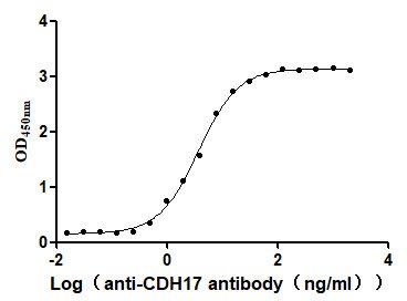 CDH17：单抗、双抗、CAR T“多管齐下”，胃肠道癌GIC重磅靶点！