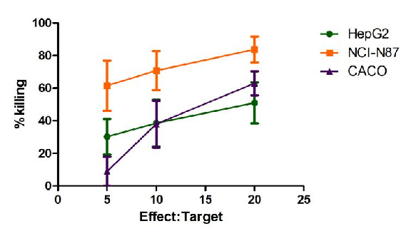 广州达博生物制品有限公司晚期消化道肿瘤治疗药物进入临床试验