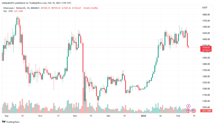 NFT以太坊市值下跌