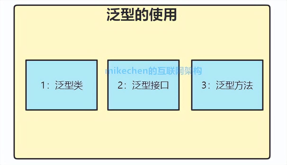 Java泛型详解，全图文详解！ 