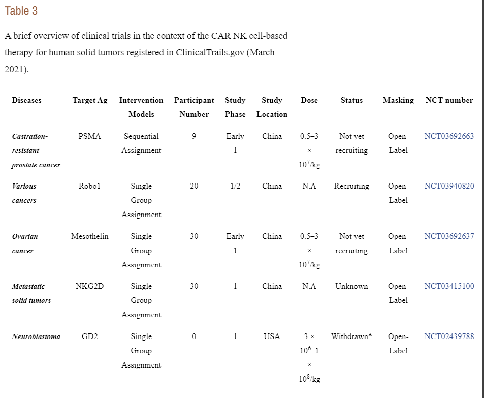 免疫细胞治疗进化升级：从CAR-T、CAR-NK到CAR-M