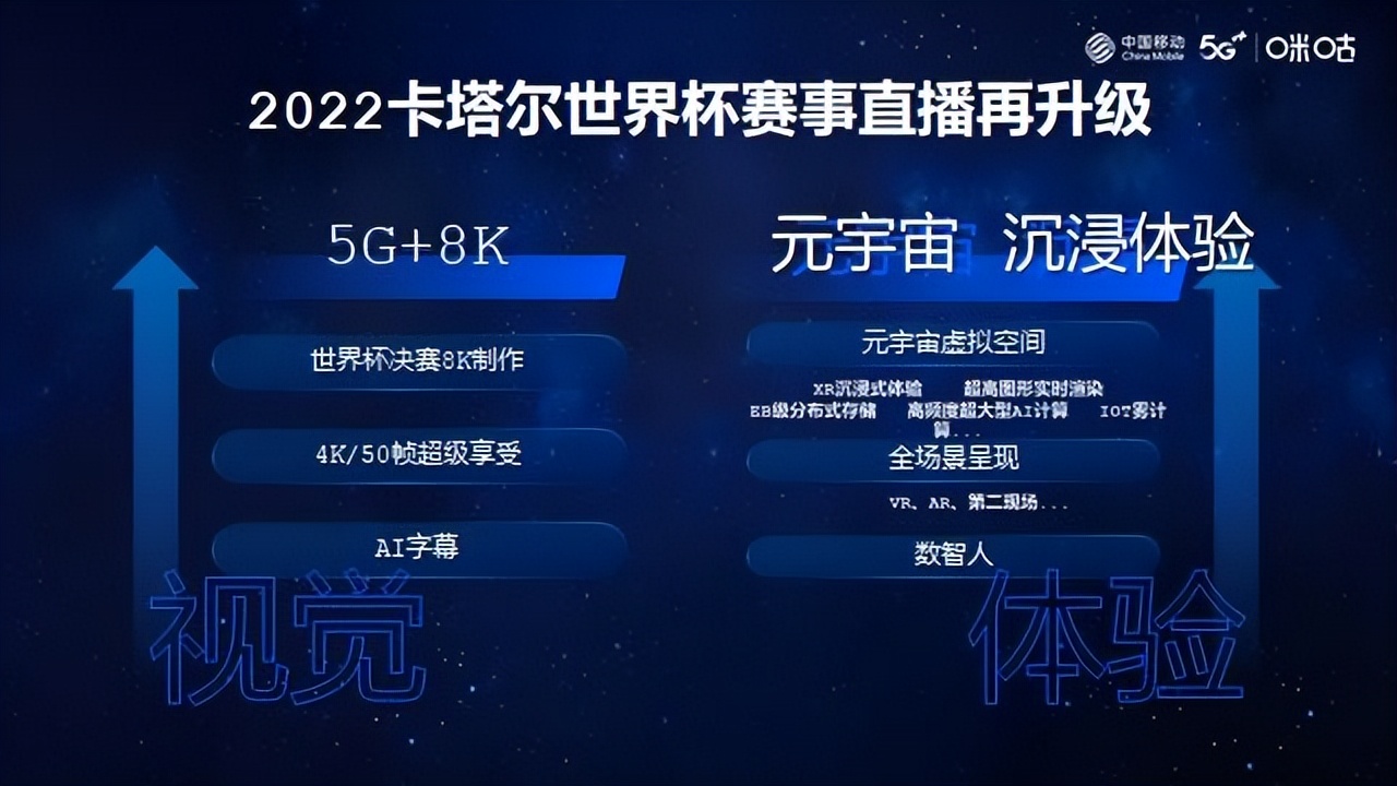 首个世界杯“元宇宙”精彩迭出!中国移动咪咕为球迷诚意拉满