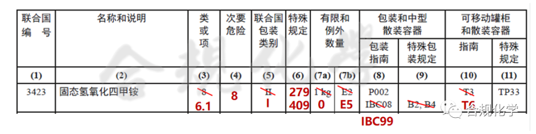 联合国TDG法规第23修订版系列解读（一）