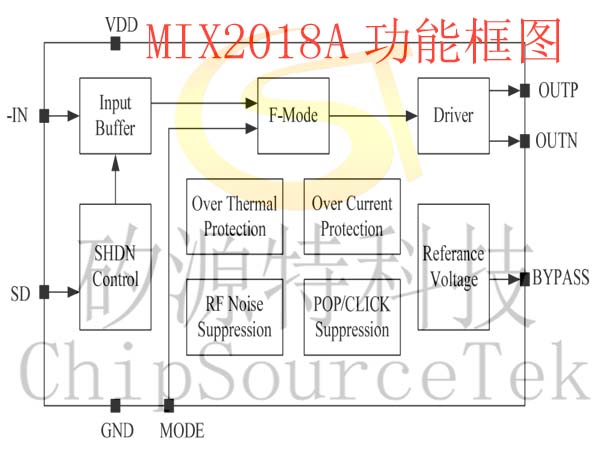 矽源特ChipSourceTek-MIX2018A是款AB/D查切换F类音频功放IC