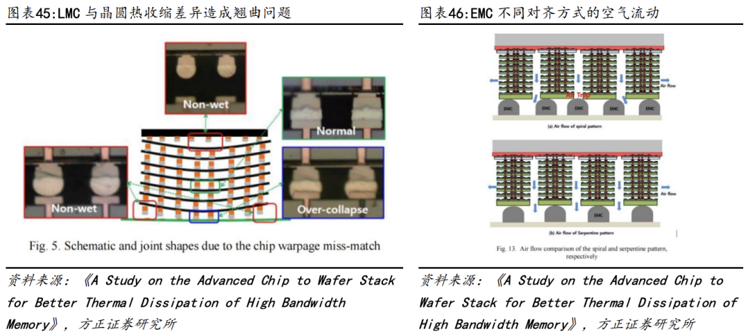 这家公司突破了SK海力士击败三星电子的HBM3中MR-MUF技术的关键材料-韭研公社