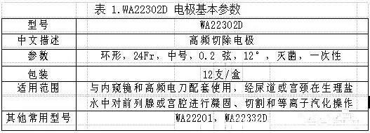 奥林巴斯高频切除电极/电切环型号介绍