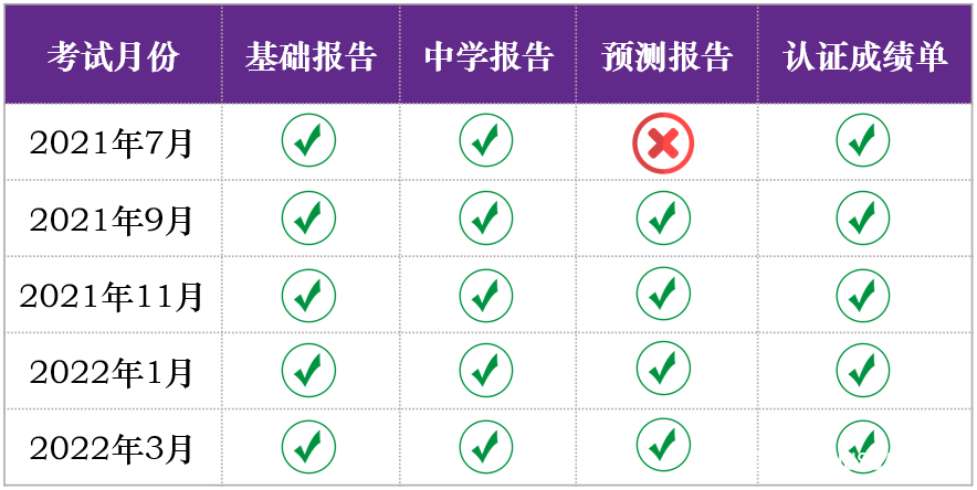 收藏 | 一文了解诊断性测试(TDA)数据报告
