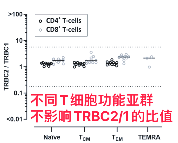 TRBC1与TRBC2双染技术：T细胞肿瘤诊断的新策略