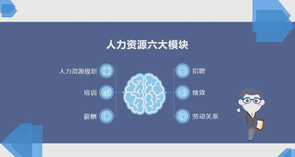 HR三支柱模型：COE、SSC、HRBP的协同与业务驱动