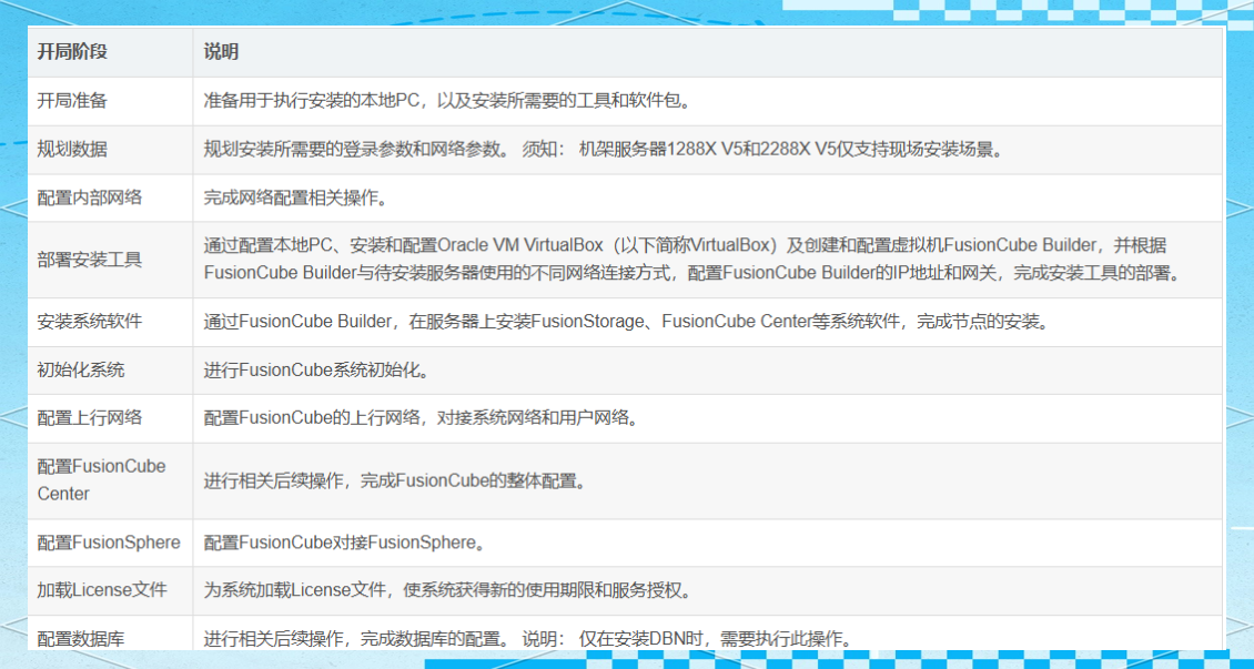 华为FusionCube超融合解决方案详细指南，助你全面了解其优势与功能