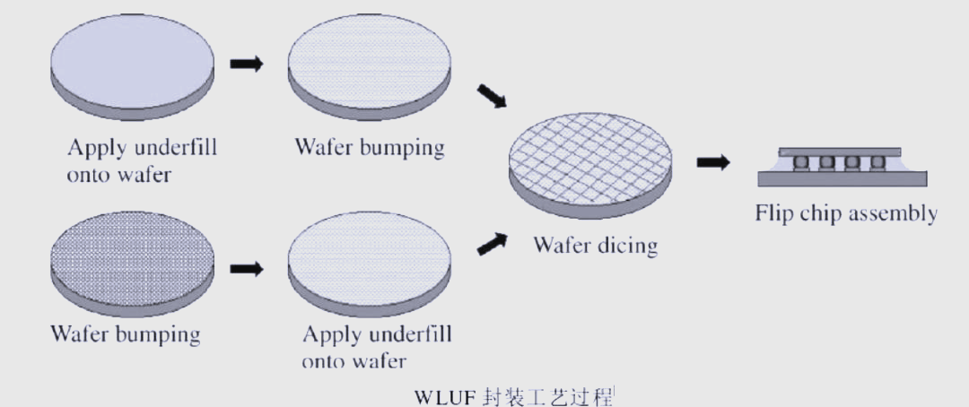 深入解析芯片封装及底部填充（Underfill）技术