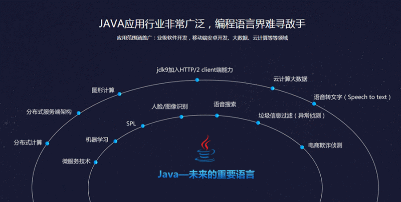 学java开发到底能做什么工作？ 