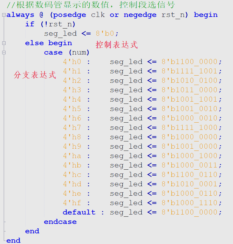 掌握fpga核心:verilog Hdl语法与高效框架全面解析