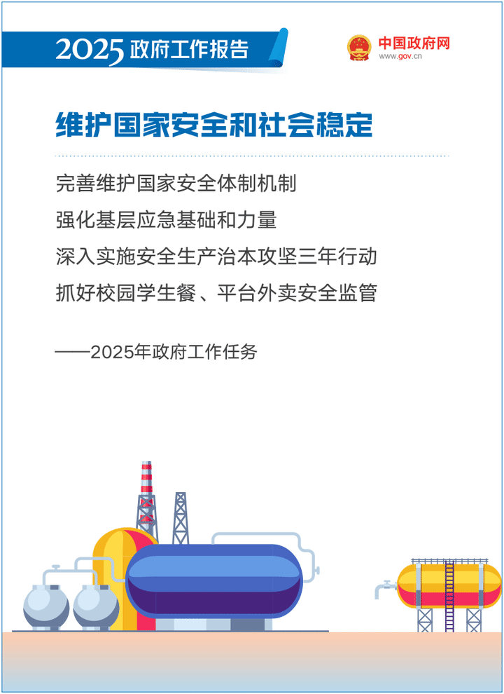最全！50个动态场景看2025《政府工作报告》全文