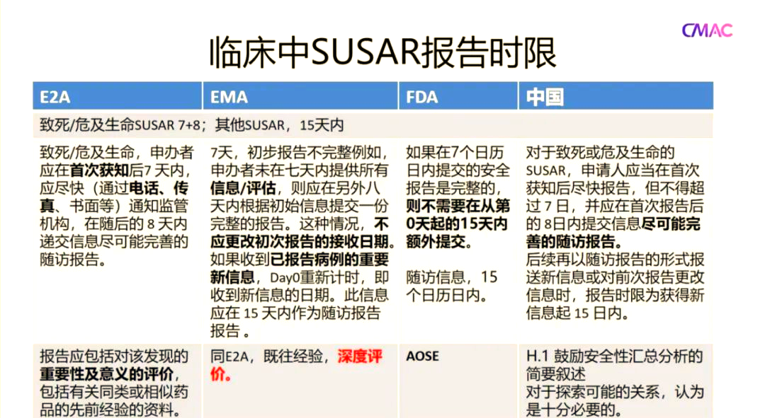 临床中SUSAR判定要点与报告流程详解
