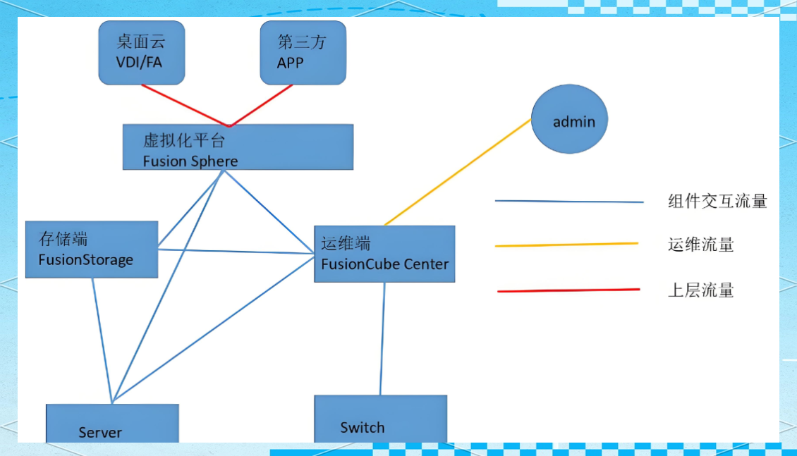 华为FusionCube超融合解决方案详细指南，助你全面了解其优势与功能
